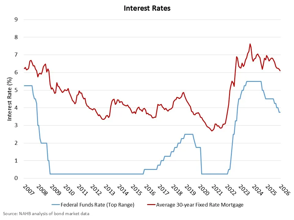 Fed pauses easing cycle - Builder and Developer Magazine